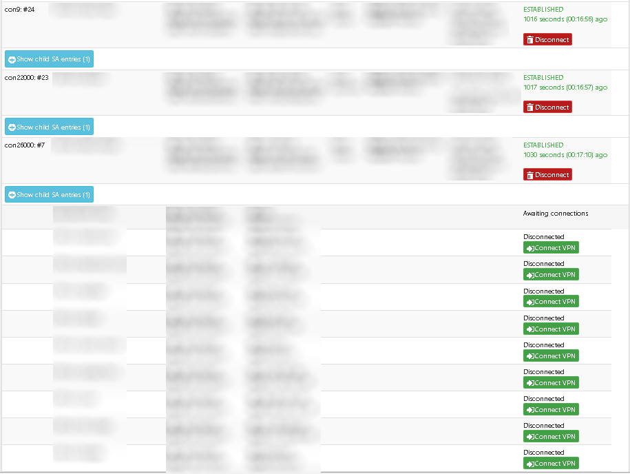 Bug #12123: 2.5.2 Ipsec Tunnel Status Dashboard Widget - Count of active tunnels, and Inactive ...